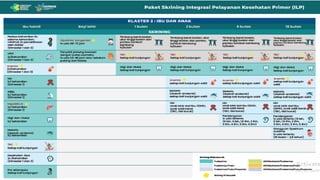 penguatan pelaksanaan ilp di tingkat desa | PPT