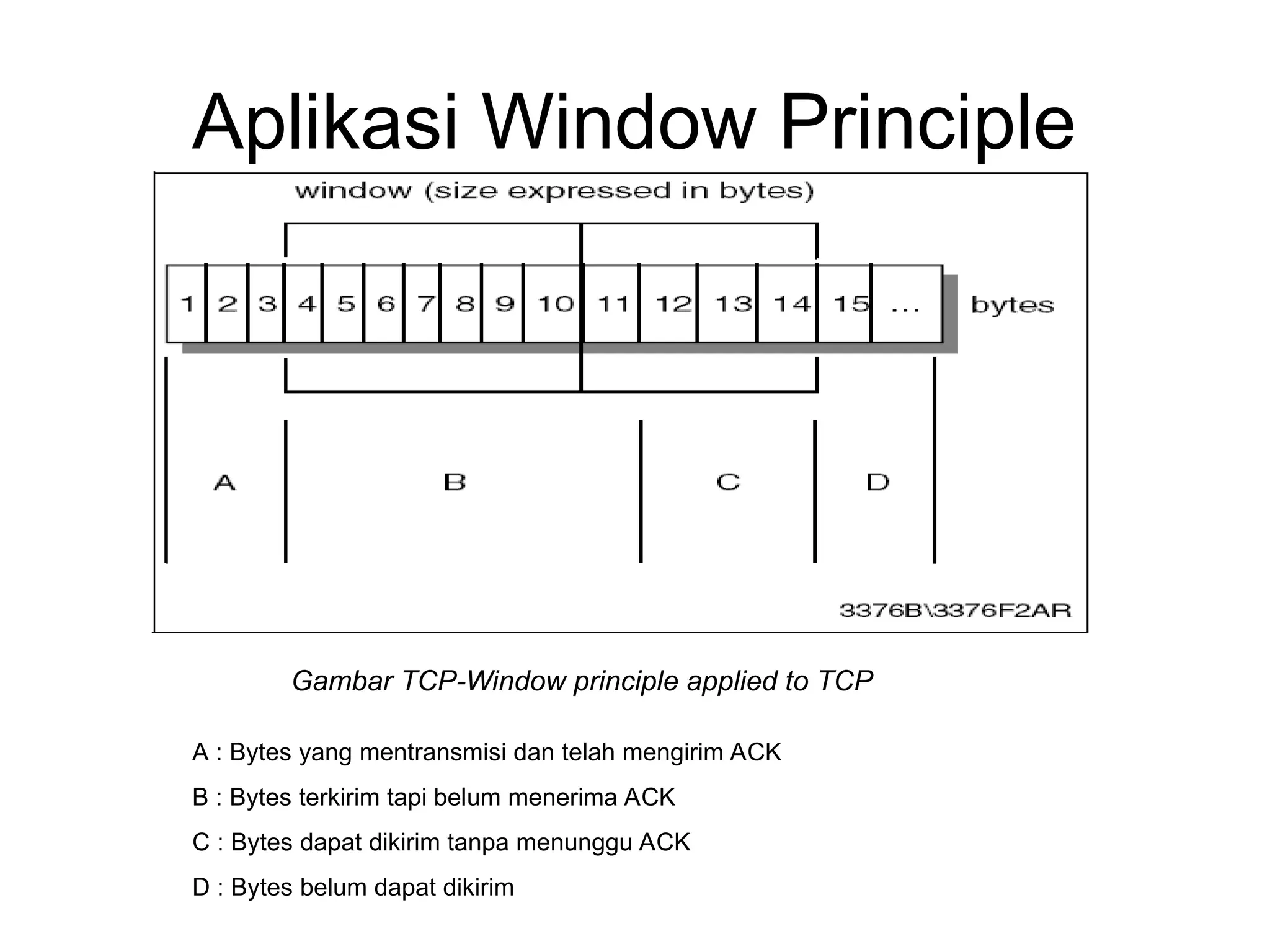 Materi Trasport layer protokol (TCP dan UDP) | PPT