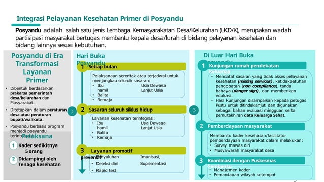 8.... Sosialisasi Juknis ILP LINSEK.pptx