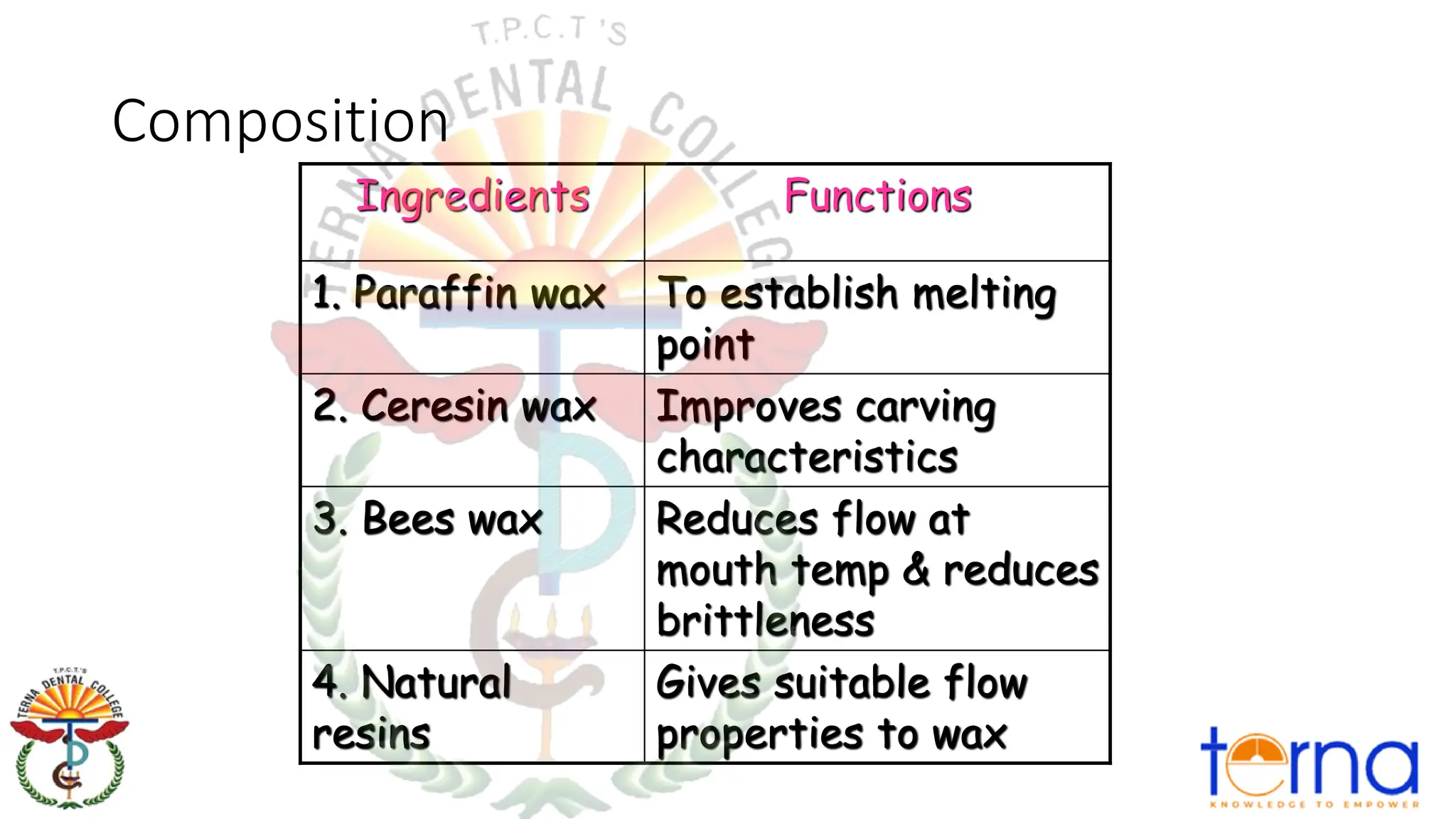 8.-Dental-Waxes and inlay waxes in dentistry.pdf | Shaving | Personal Care