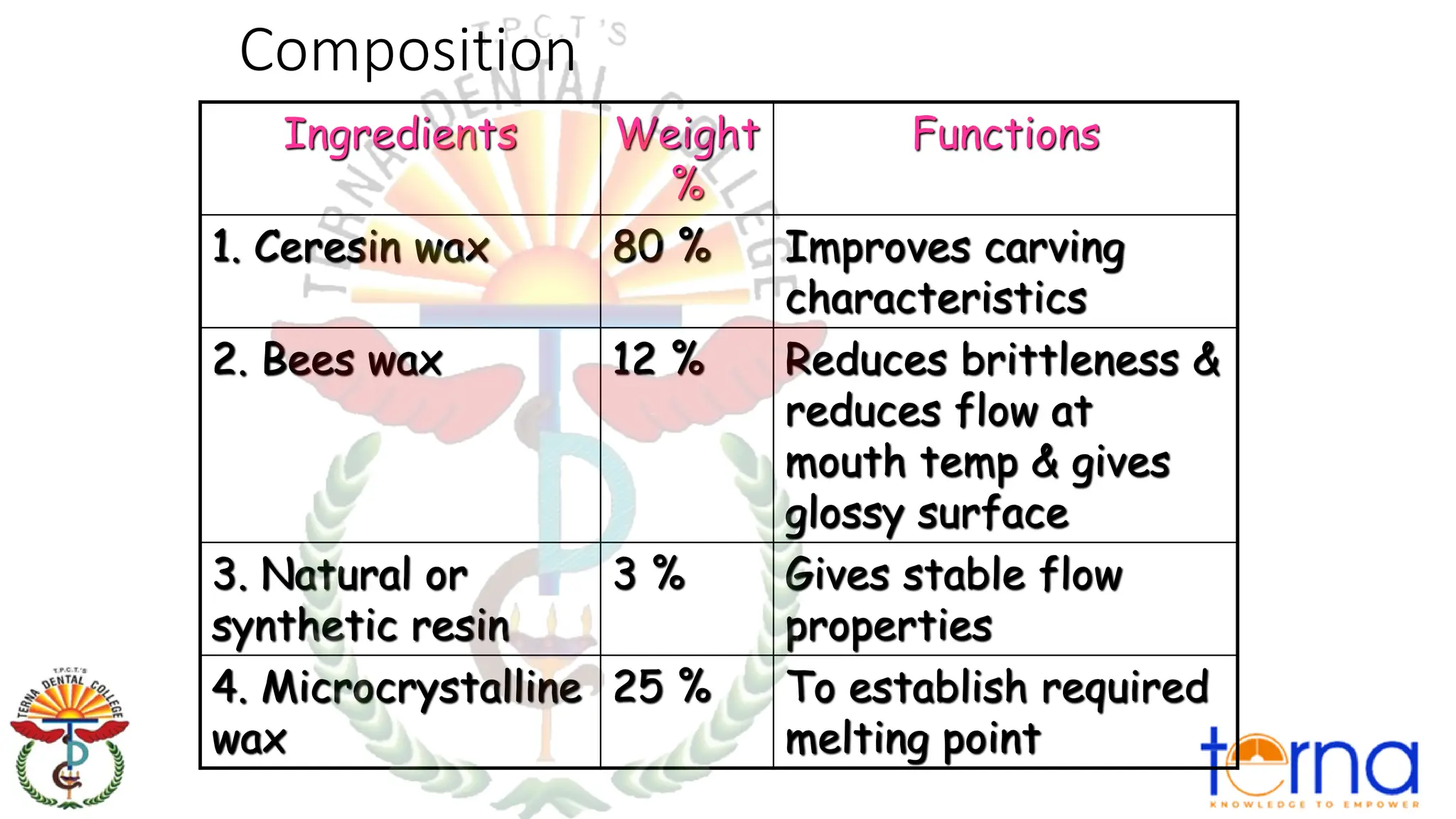 8.-Dental-Waxes and inlay waxes in dentistry.pdf | Shaving | Personal Care