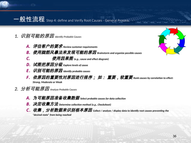解决问题的流程, The 8 Discipline (8D) Problem Solving Process , | PPT | Free ...