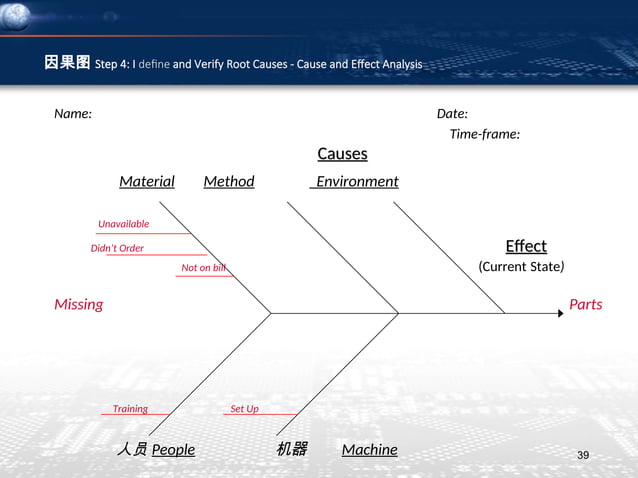 解决问题的流程, The 8 Discipline (8D) Problem Solving Process , | PPT | Free ...