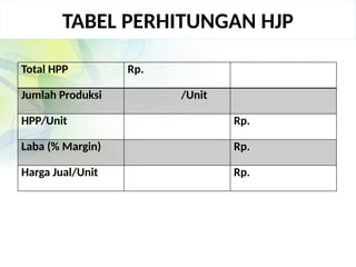 PERHITUNGAN Harga Pokok Produksi dan Break Event Point | PPTX