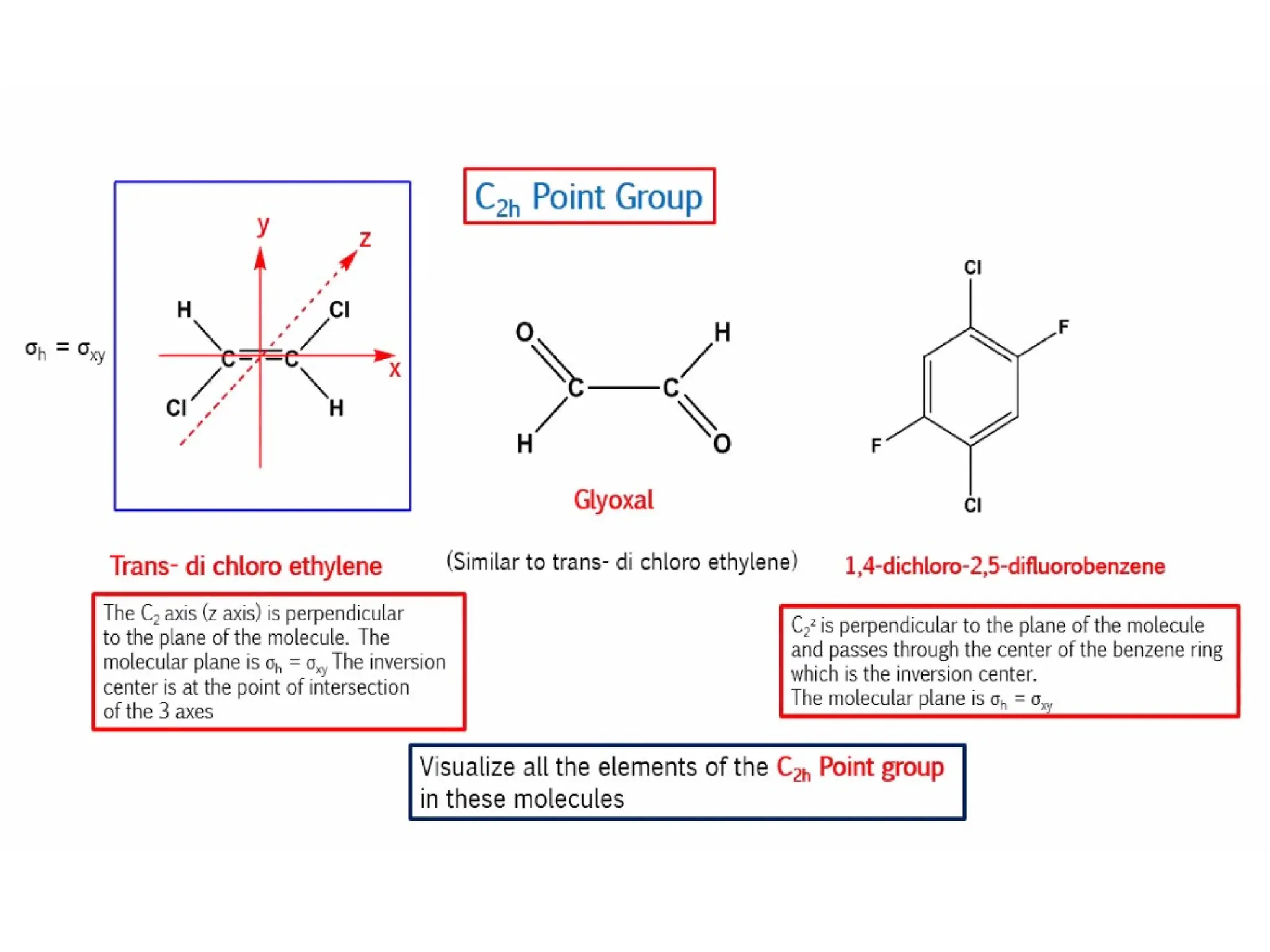 8. POINT GROUPS (PART ONE) Sn, Cnv, Cnh and Cn POINT GROUPS.pptx | Chemistry | Science