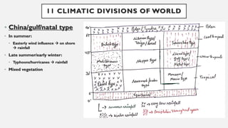8. World climate notes imp for students.pdf