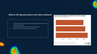 Coal Mine Methane Emissions in Perspective | PDF