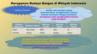 8.1.3. Keragaman Budaya.pptx berbagai macam nusantara | PPTX