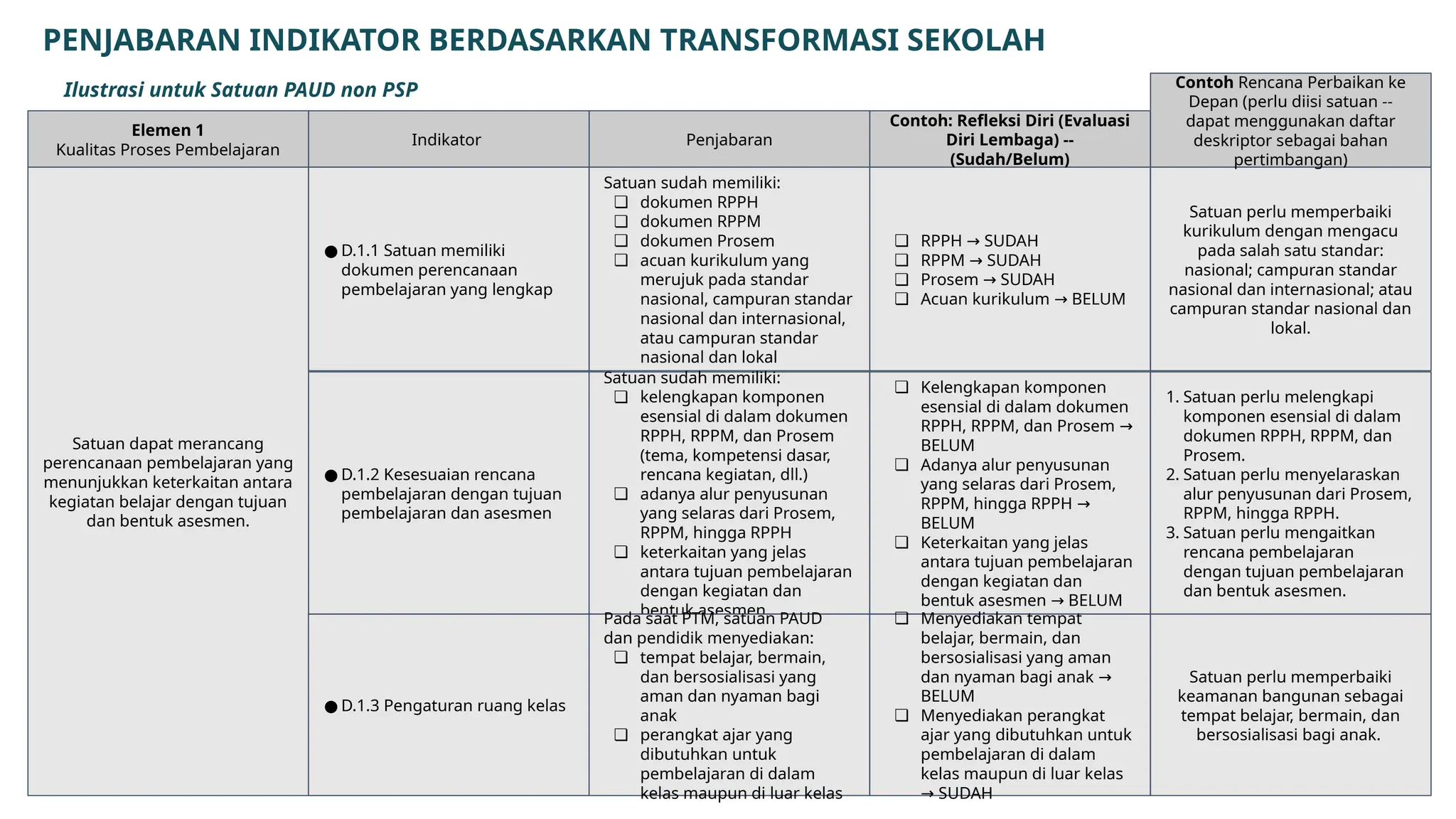 Metode Identifikasi Masalah dan Akar Masalah.pptx