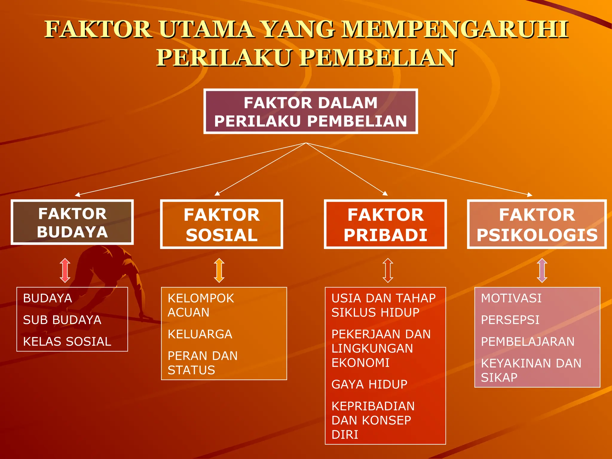 8. Memahami Pemasaran dan Perilaku Konsumen-revisi.ppt