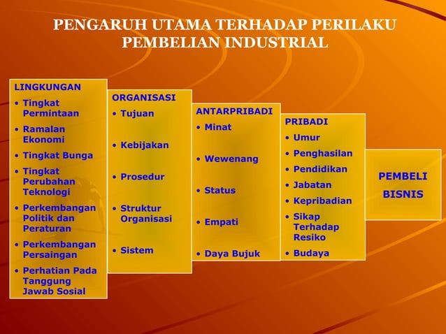 8. Memahami Pemasaran dan Perilaku Konsumen-revisi.ppt