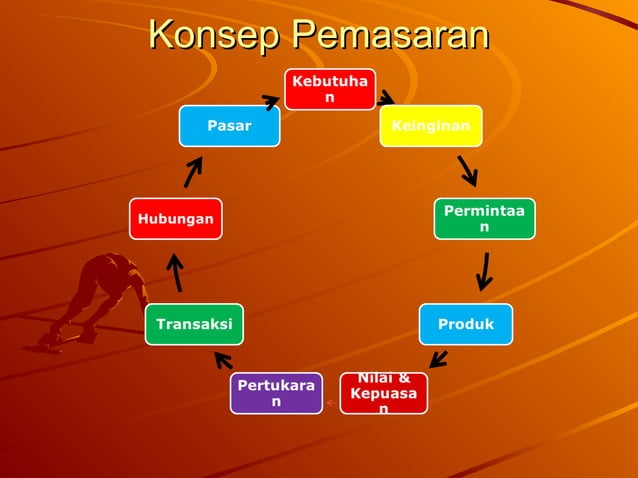 8. Memahami Pemasaran dan Perilaku Konsumen-revisi.ppt
