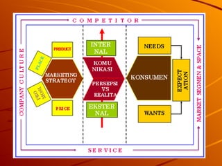 8. Memahami Pemasaran dan Perilaku Konsumen-revisi.ppt