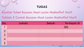 MATERI HUKUM BACAAN MAD KELAS VIII SMP/MTs | PPTX