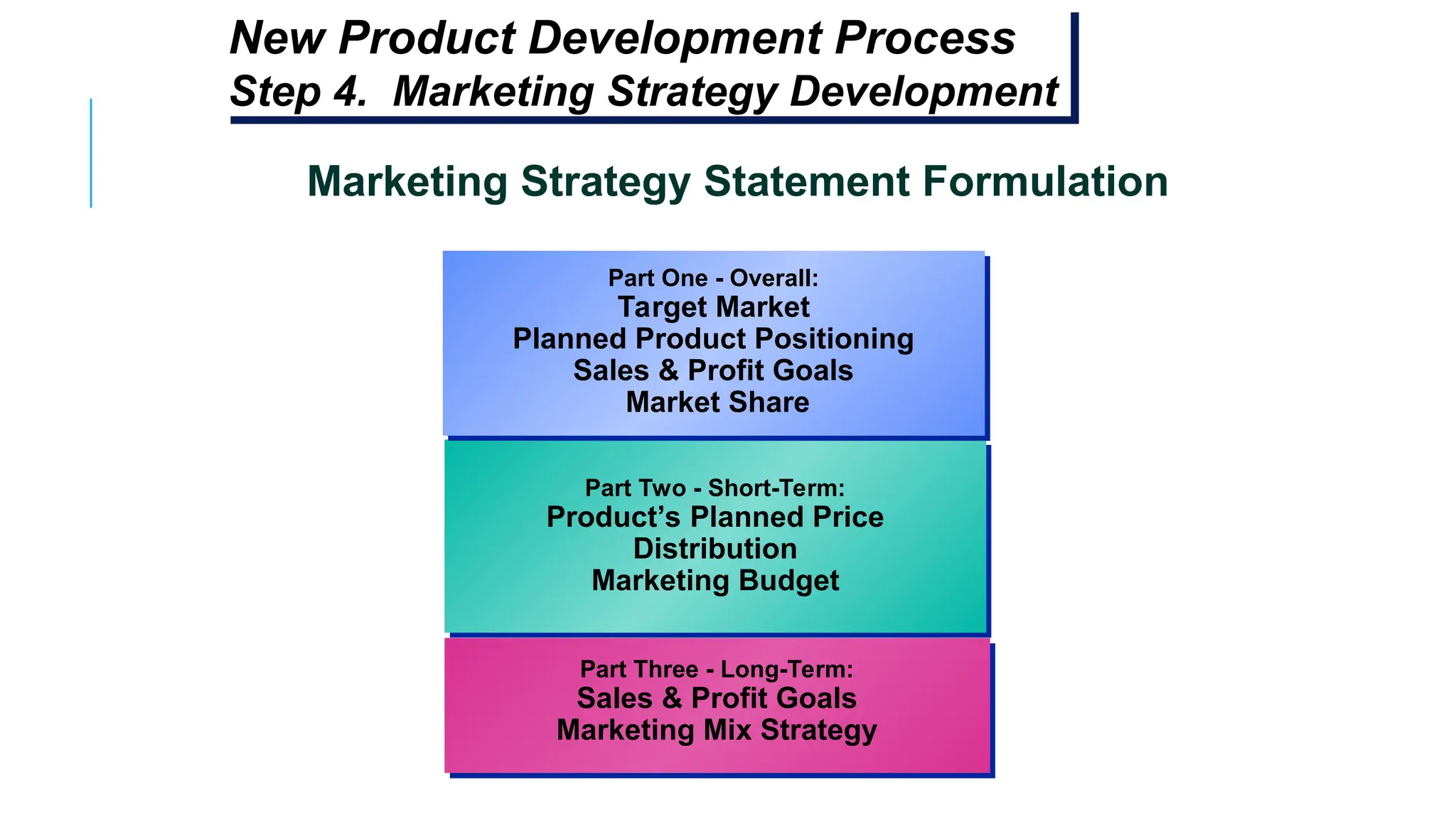 8. NPD and PLC.ppt understanding product life cycle and product ...