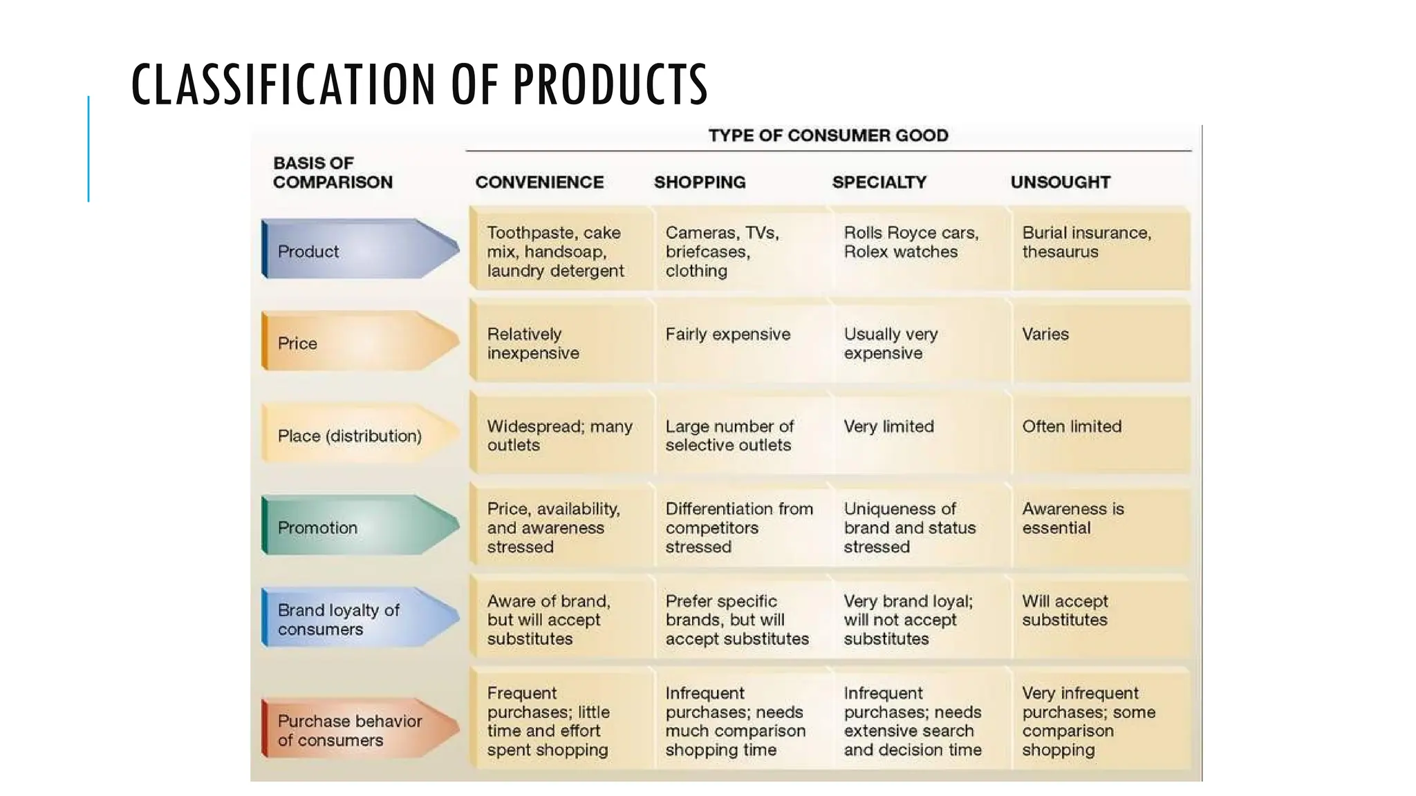 8. NPD and PLC.ppt understanding product life cycle and product development | PPT