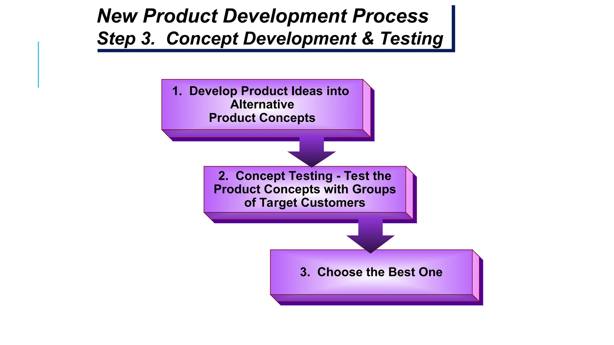 8. NPD and PLC.ppt understanding product life cycle and product ... 8. NPD and PLC.ppt understanding product life cycle and product ...