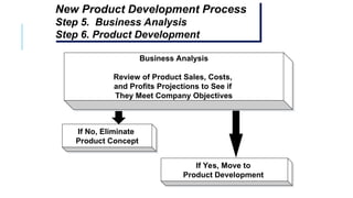 8. NPD and PLC.ppt understanding product life cycle and product ...
