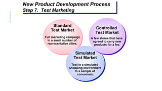 8. NPD and PLC.ppt understanding product life cycle and product development | PPT