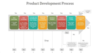 8. NPD and PLC.ppt understanding product life cycle and product development | PPT