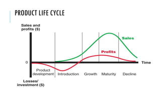 8. NPD and PLC.ppt understanding product life cycle and product ...