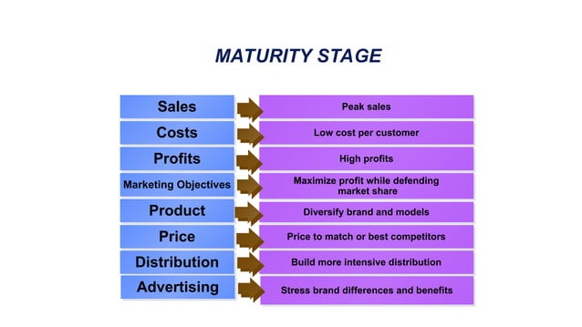 8. NPD and PLC.ppt understanding product life cycle and product ... 8. NPD and PLC.ppt understanding product life cycle and product ...