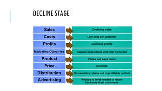 8. NPD and PLC.ppt understanding product life cycle and product ...