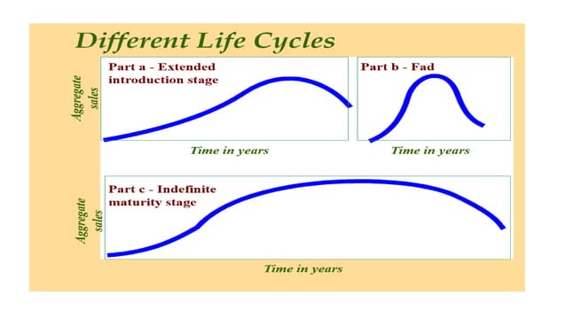 8. NPD and PLC.ppt understanding product life cycle and product ...
