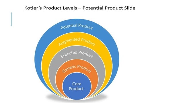 8. NPD and PLC.ppt understanding product life cycle and product ...