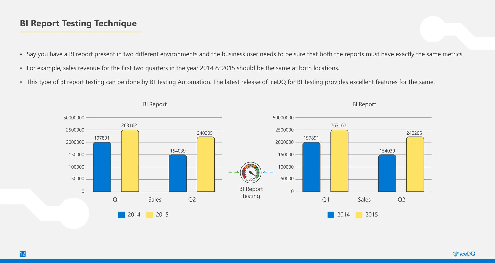 iceDQ for BI Report Testing & Dashboard Testing | PDF