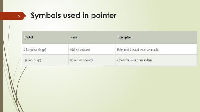 Introduction to pointers in c plus plus . | PPT