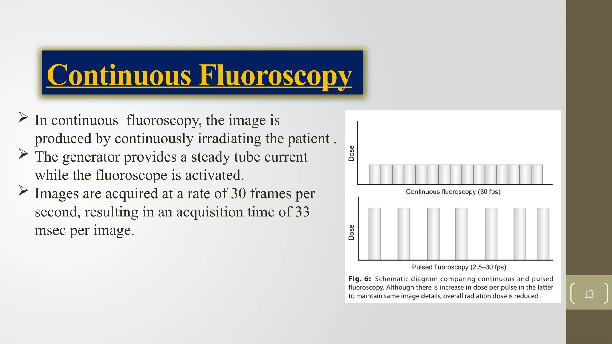 8. IITV , Digital Fluoroscopy and DSA by Ravindra Kumar.pptx
