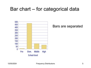 8.3 Bar chart presentation statistics.pptx