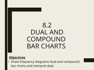 Lesson dual and compound bar charts.pptx