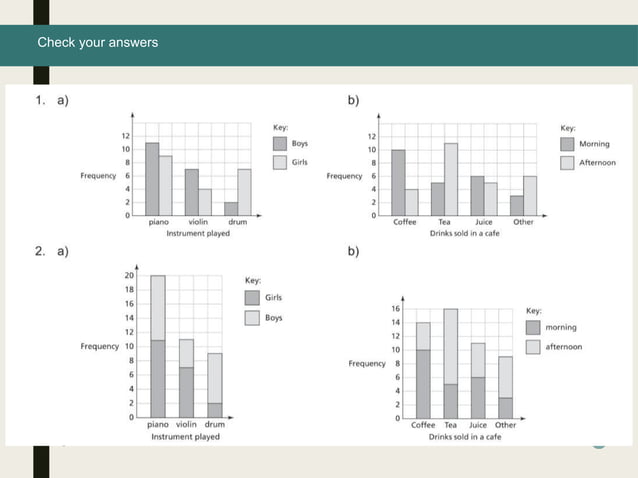 Lesson dual and compound bar charts.pptx