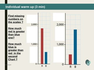 Lesson dual and compound bar charts.pptx