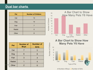 Lesson dual and compound bar charts.pptx