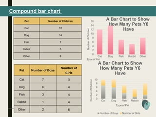 Lesson dual and compound bar charts.pptx