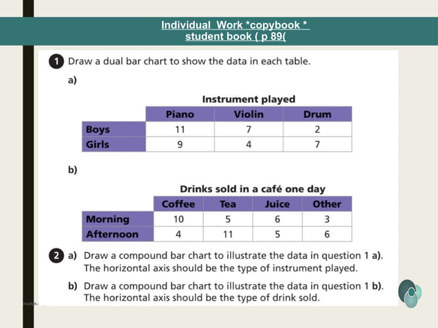 Lesson dual and compound bar charts.pptx