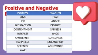 8.1-Positive-and-Negative-Emotions.personal development | PPTX