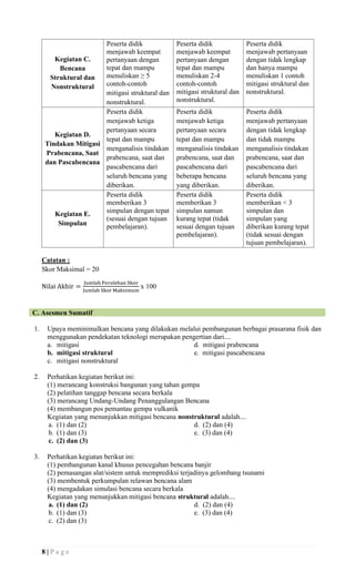 8. Modul Ajar Mitigasi Bencana.pdf smk kelas X | PDF