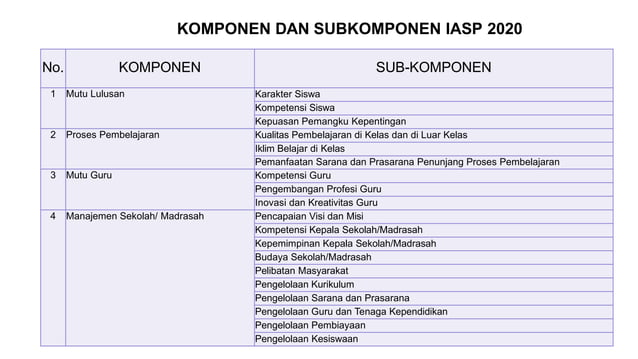 8. PARADIGMA IASP 2020.pptx UNTUK PENINGKATAN MUTU PENDIDIKAN | PPT