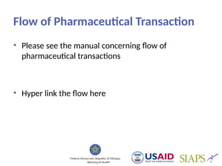 Managing Pharmaceutical Transactions.ppt