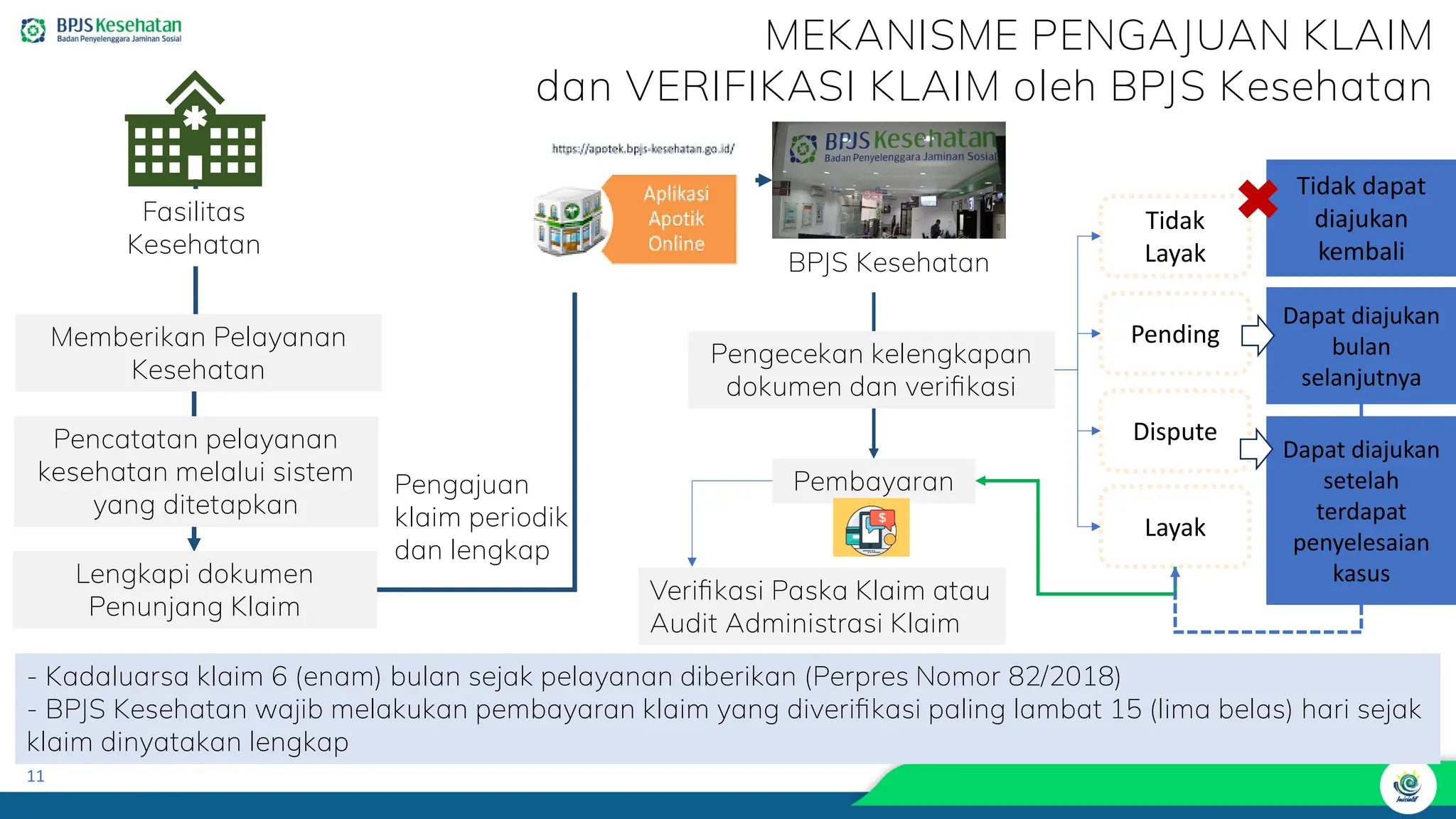 Mekanisme Klaim Obat BPJS KEsehatan Tahun 2024 | PDF