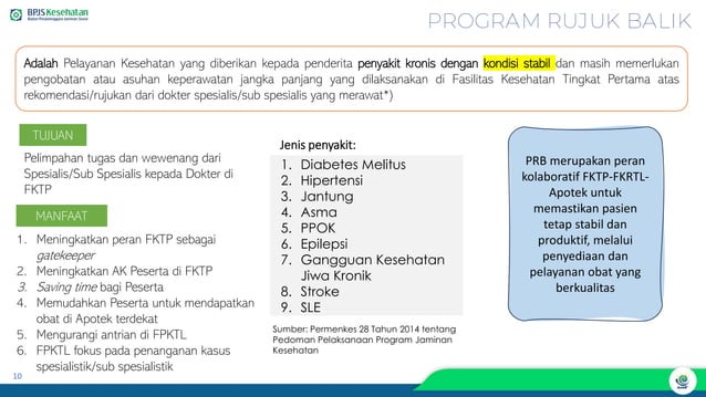 Mekanisme Klaim Obat BPJS KEsehatan Tahun 2024 | PDF