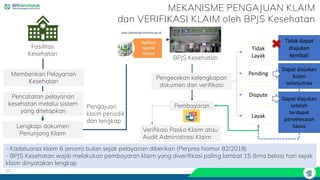 Mekanisme Klaim Obat BPJS KEsehatan Tahun 2024 | PDF