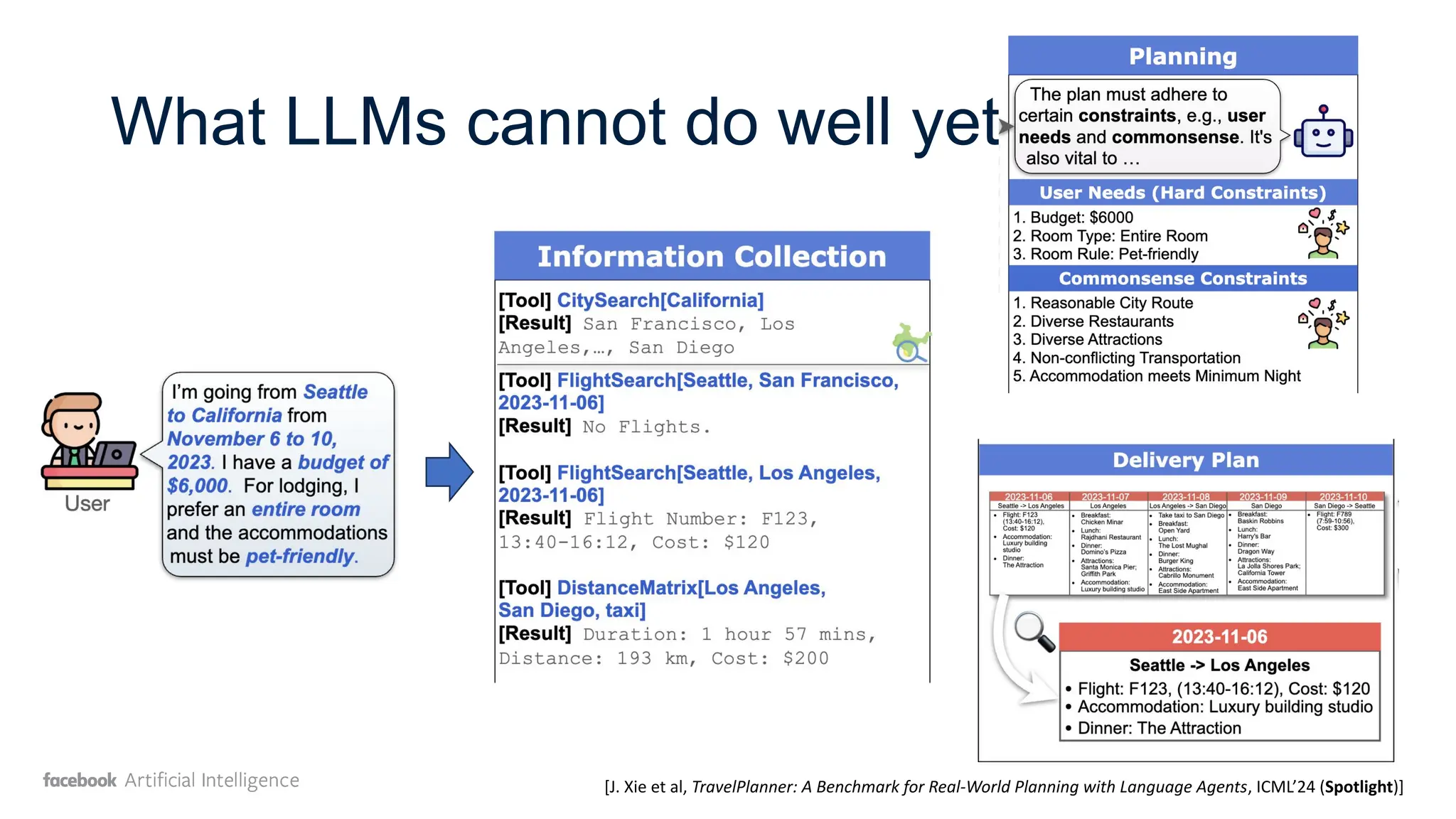 Toward unified framework and symbolic decision making - Berkeley LLM AI ...
