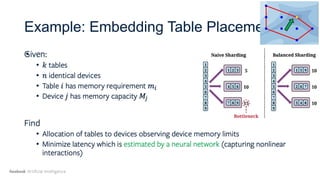 Toward unified framework and symbolic decision making - Berkeley LLM AI ...