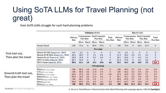 Toward unified framework and symbolic decision making - Berkeley LLM AI ...