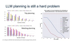 Toward unified framework and symbolic decision making - Berkeley LLM AI ...